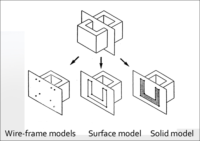 Ejercicio 3D AutoCAD